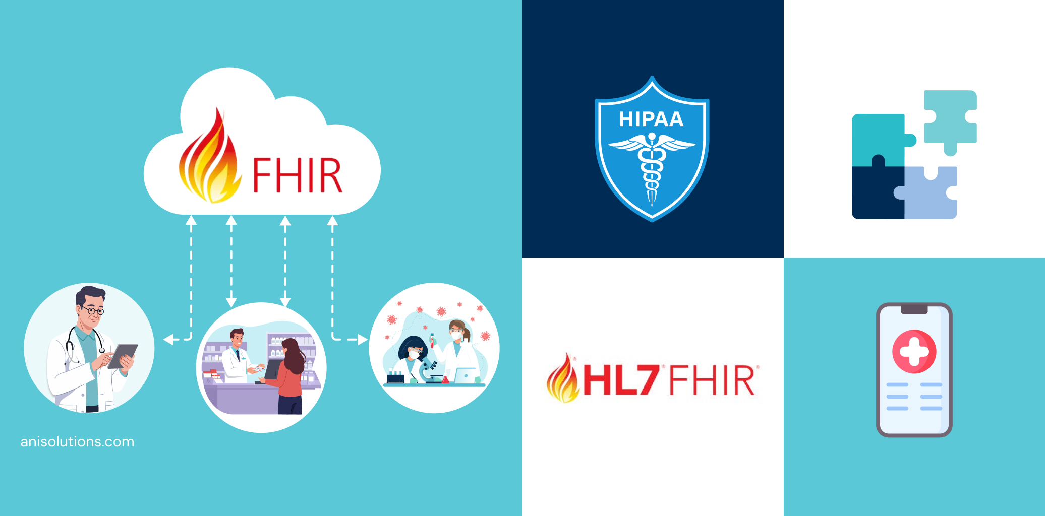 FHIR API Integration for Healthcare: The Complete Implementation ...